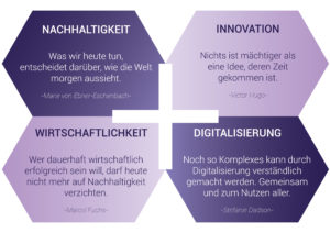 FUCHS Planungsgesellschaft mbH & Co. KG - Beratende Ingenieure